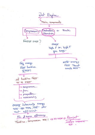 Thrust Propulsion | PDF