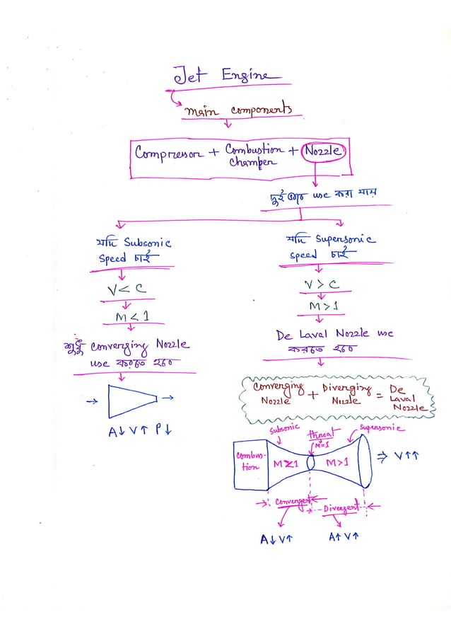 Thrust Propulsion | PDF