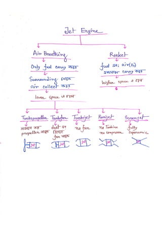 Thrust Propulsion | PDF
