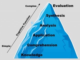 Blooms taxonomy | PPT