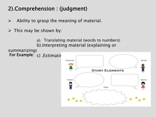 Blooms taxonomy | PPT