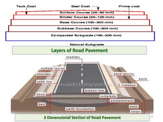 Basic Civil and Environmental Engineering | PPT