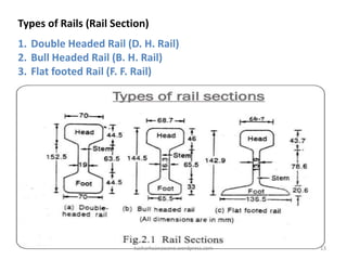 Basic Civil and Environmental Engineering | PPT
