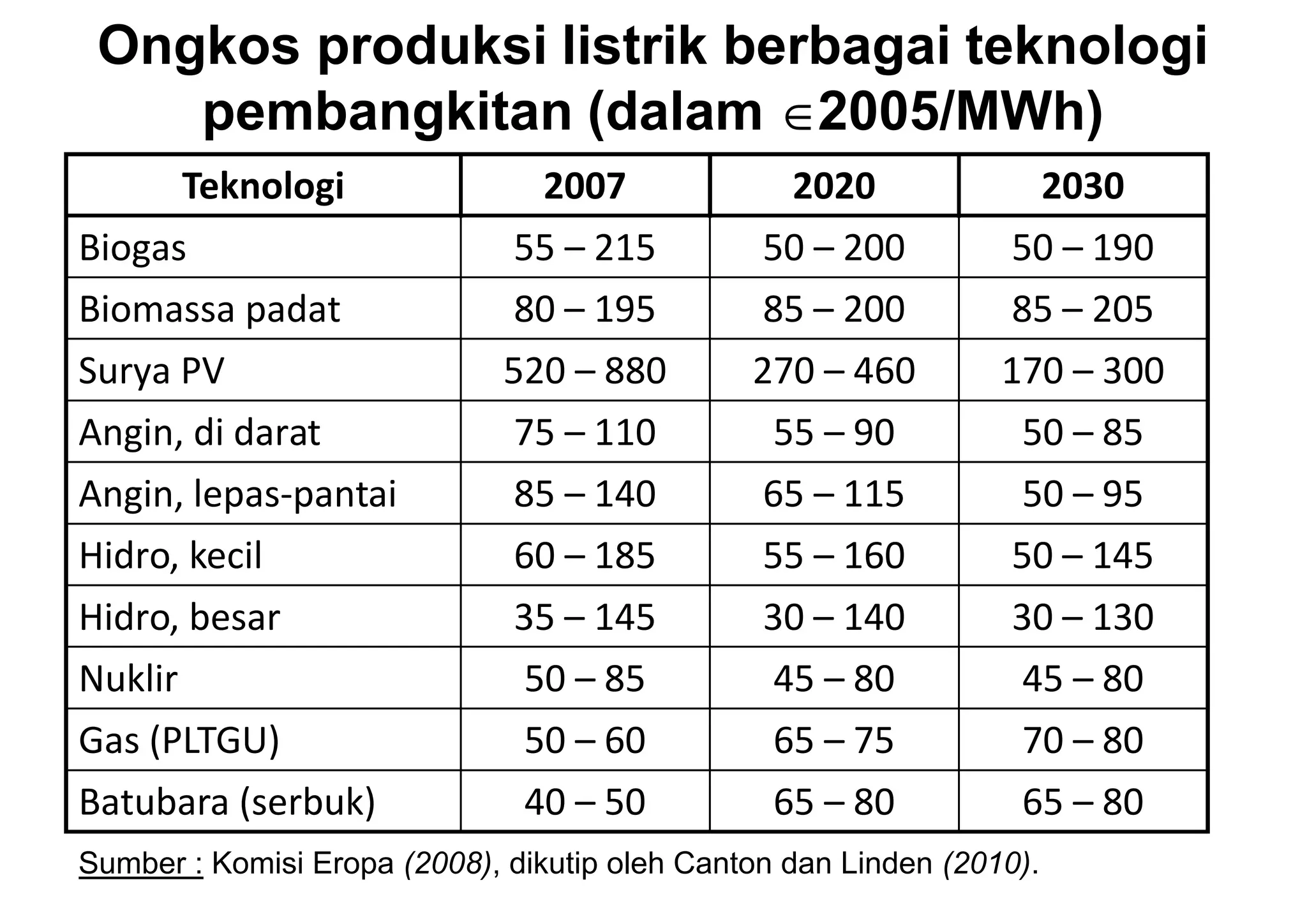 THS-PeranBioenergiDanArahUtamaLitbangrap.pdf