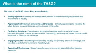 THSG Slide Deck | PPT