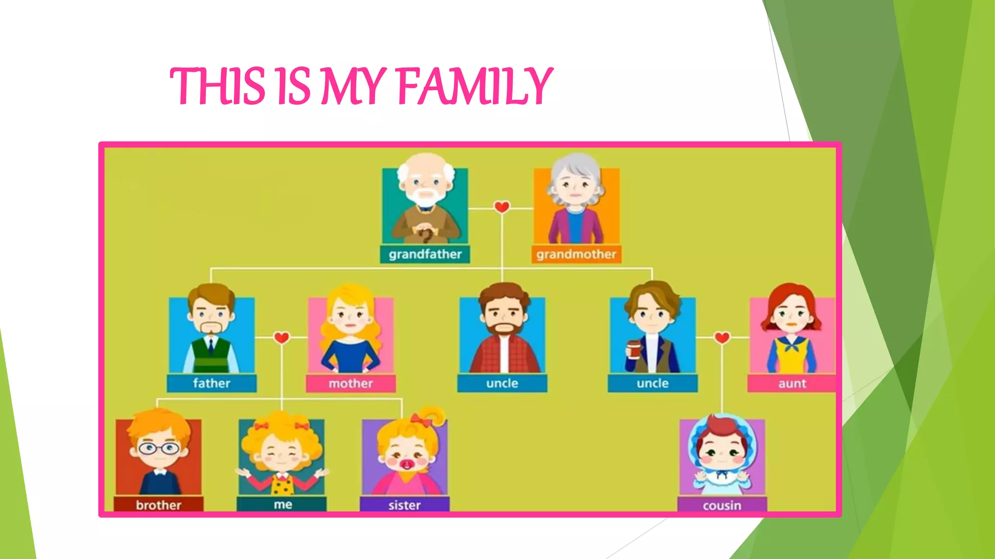 This is my family | PPTX