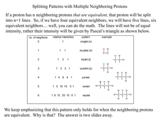 NUCLEAR MAGNETIC RESONANCE INTRODUCTION.ppt
