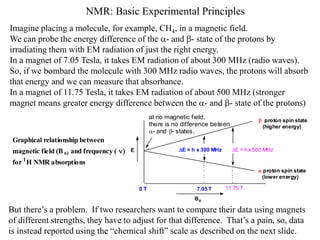 NUCLEAR MAGNETIC RESONANCE INTRODUCTION.ppt