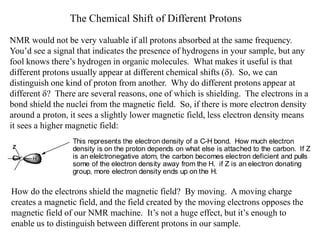 NUCLEAR MAGNETIC RESONANCE INTRODUCTION.ppt