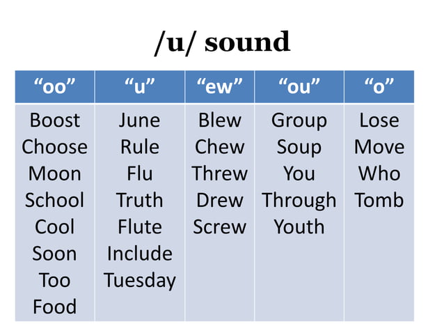 TH sounds aula sobre os sonso do inglês com esta ocorrência fonológica ...