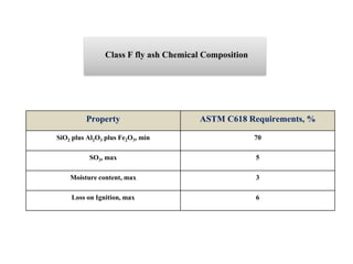 COMPARATIVE STUDY ON COMPRESSIVE STRENGTH OF FLY ASH CONCRETE | PPTX