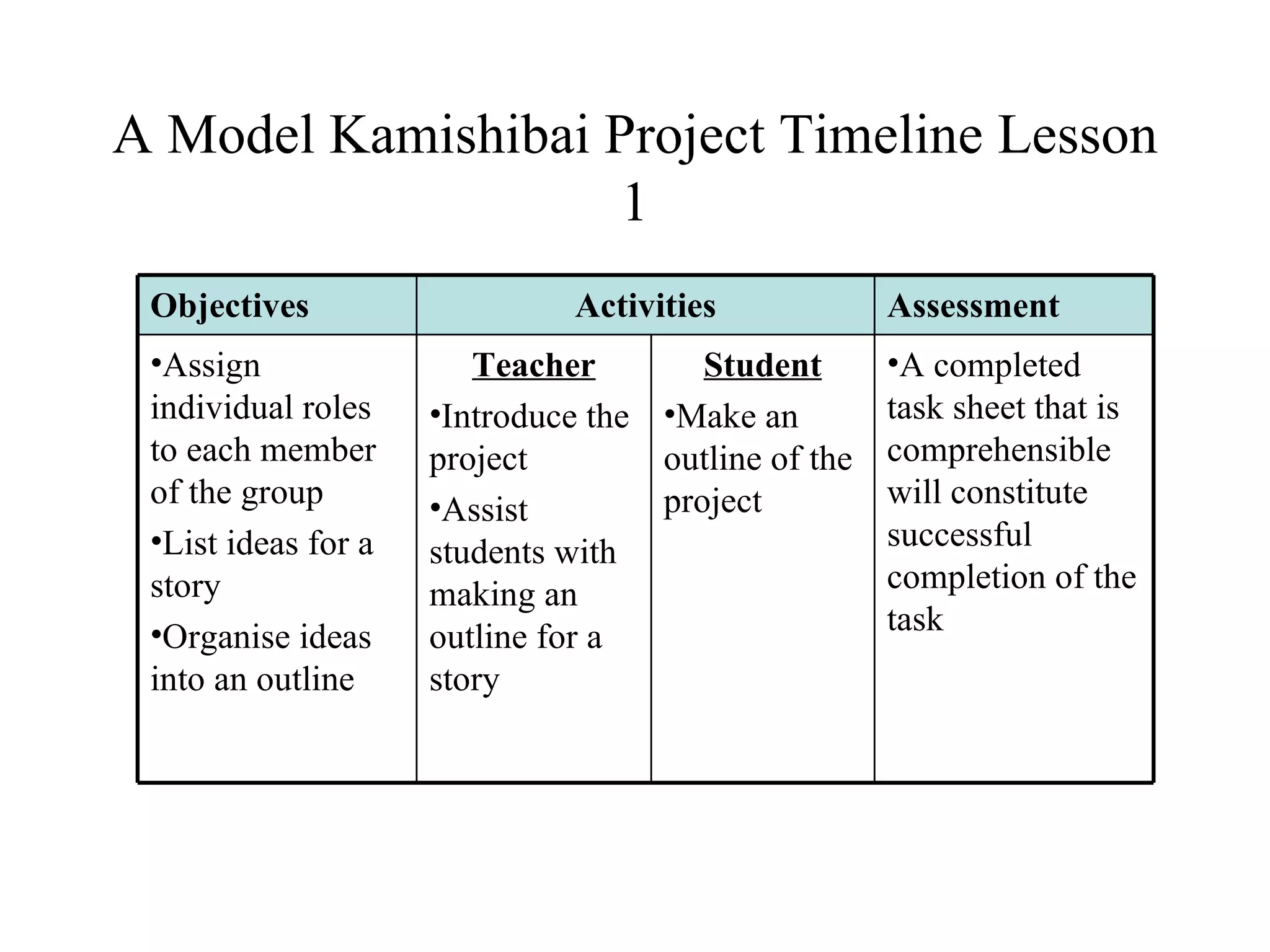 Kamishibai: a collaborative project for young learners of English | PPT