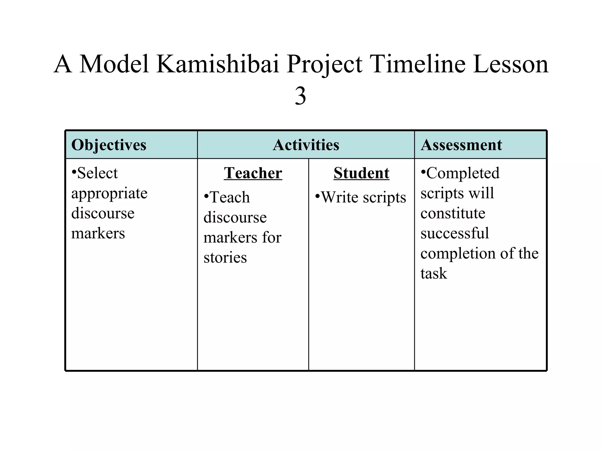 Kamishibai: a collaborative project for young learners of English | PPT