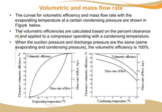 COMPRESSORS.pdf