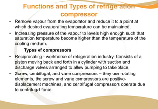 COMPRESSORS.pdf