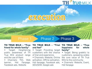 Th true milk | PDF