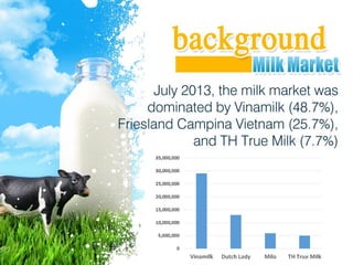 Th true milk | PDF