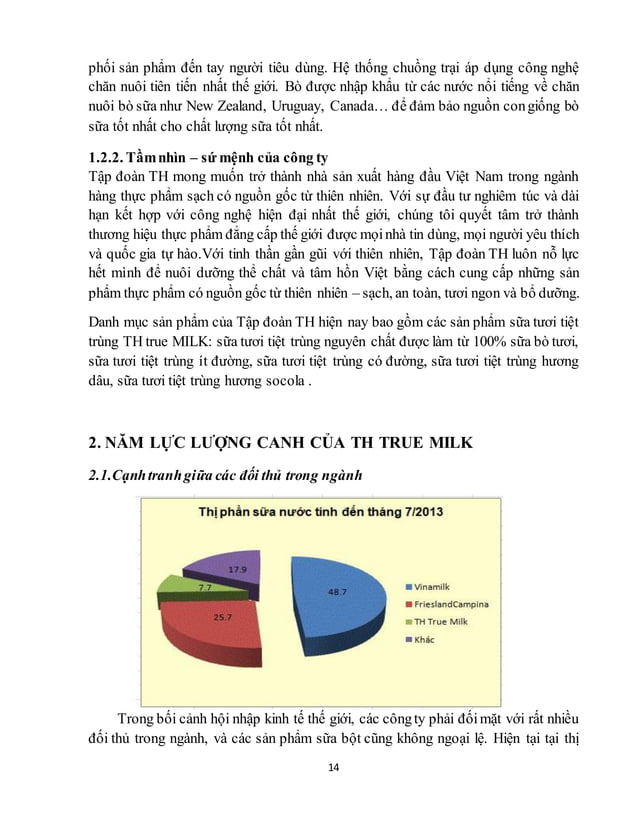 Th true milk canh tranh chien luoc | DOCX