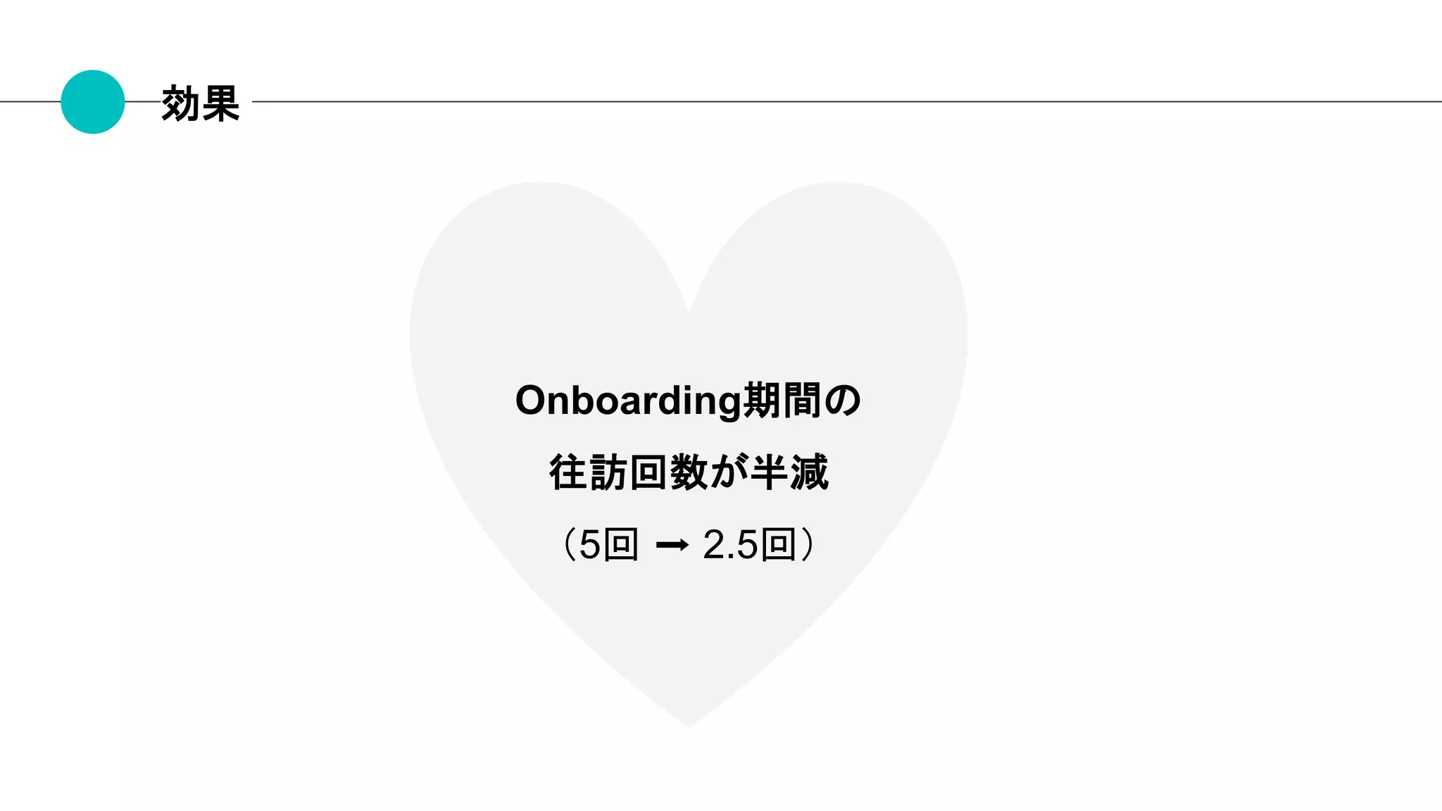 BtoB Saas CS Lightning Talks_201280410 | PPTX