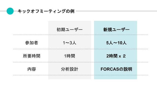 BtoB Saas CS Lightning Talks_201280410 | PPTX