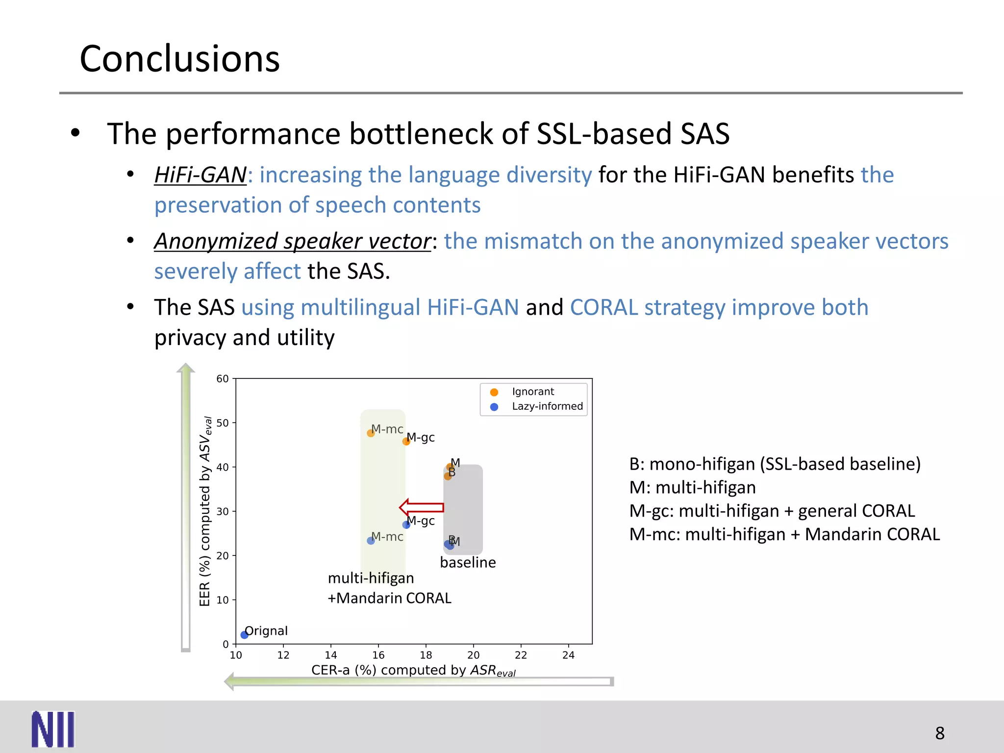 Analyzing Language-Independent Speaker Anonymization Framework under Unseen Conditions | PPT