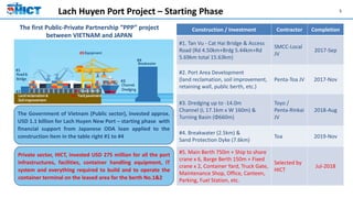 _thu-vien_Presentation_TC-HICT PRESENTATION May 2023 (1).pptx