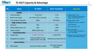 _thu-vien_Presentation_TC-HICT PRESENTATION May 2023 (1).pptx ...