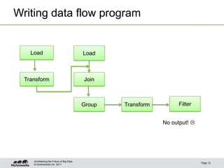Pig programming is more fun: New features in Pig | PPT