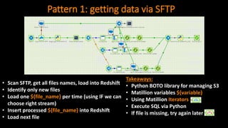 Enterprise Data World 2018 - Building Cloud Self-Service Analytical Solution | PPT