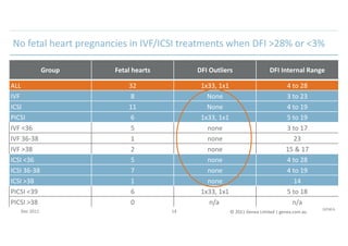 Analysis of an Alternative Method for Determining Sperm DNA Integrity ...