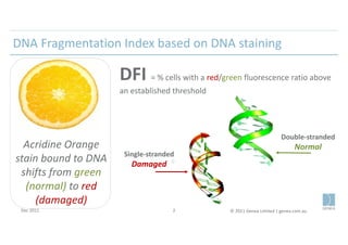 Analysis of an Alternative Method for Determining Sperm DNA Integrity ...