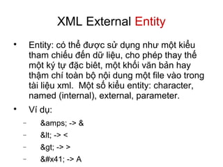 XXE injection - Nguyễn Tăng Hưng | PPT