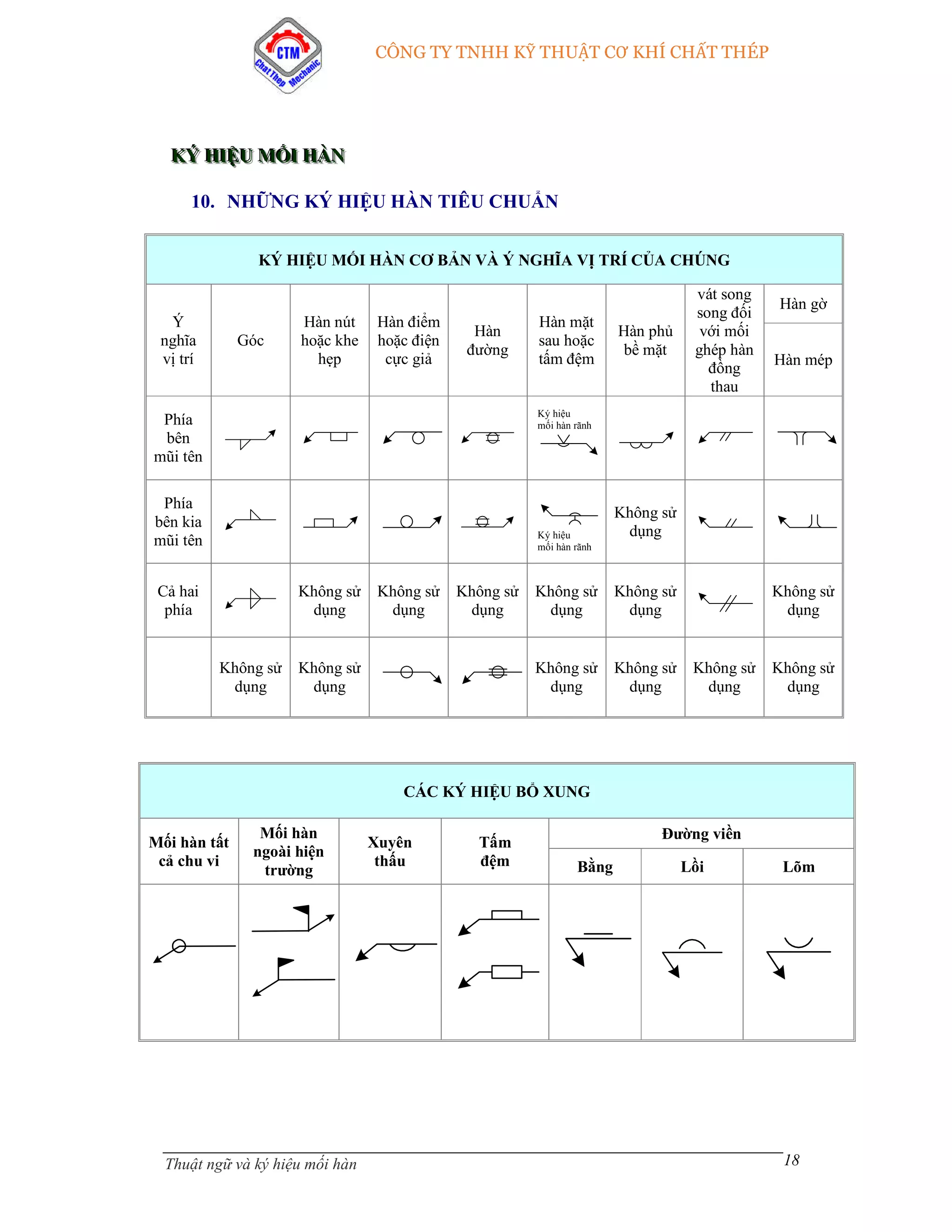 Thuật ngữ và ký hiệu mối hàn.pdf