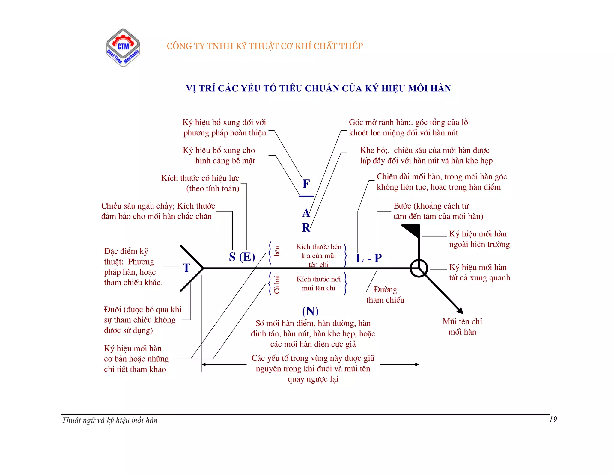 Thuật ngữ và ký hiệu mối hàn.pdf