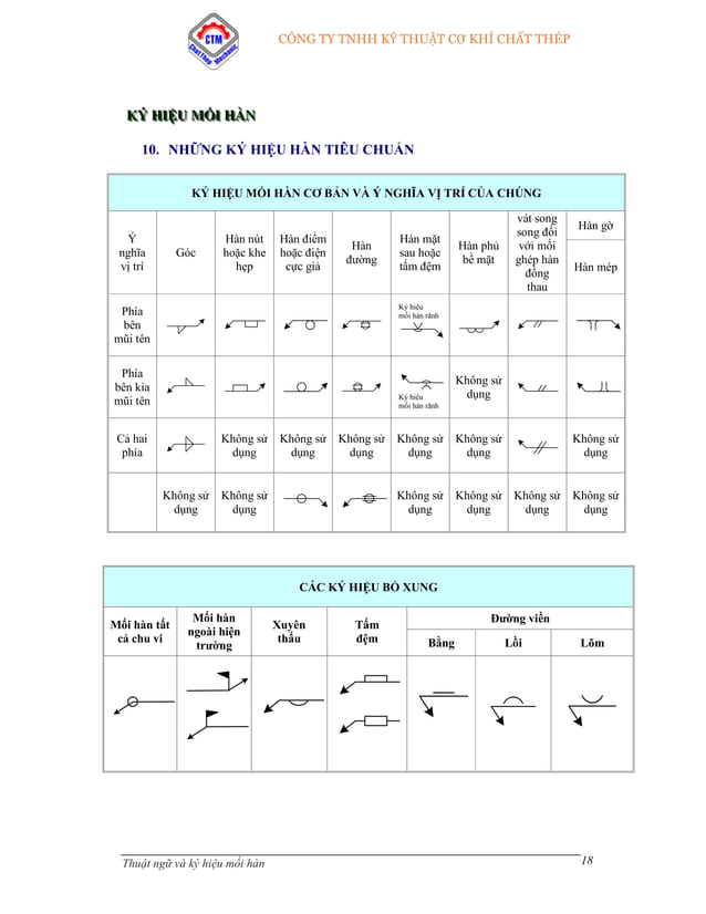 Thuật ngữ và ký hiệu mối hàn.pdf