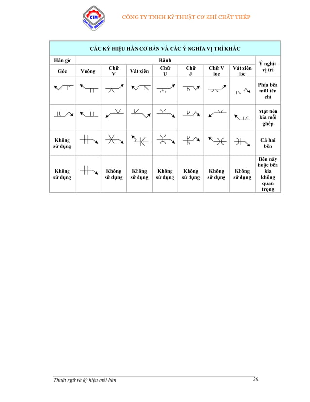Thuật ngữ và ký hiệu mối hàn.pdf