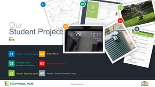 Technical Hub @ Aditya Educational Institutions | PPTX