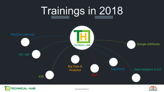 Technical Hub @ Aditya Educational Institutions | PPTX | Computer Software and Applications ...