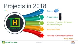 Technical Hub @ Aditya Educational Institutions | PPTX