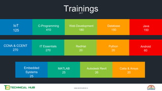 Technical Hub @ Aditya Educational Institutions | PPTX