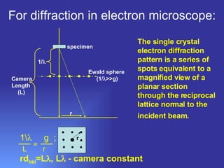 Thuc tap ve phan tich TEM | PPT