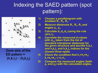 Thuc tap ve phan tich TEM | PPT