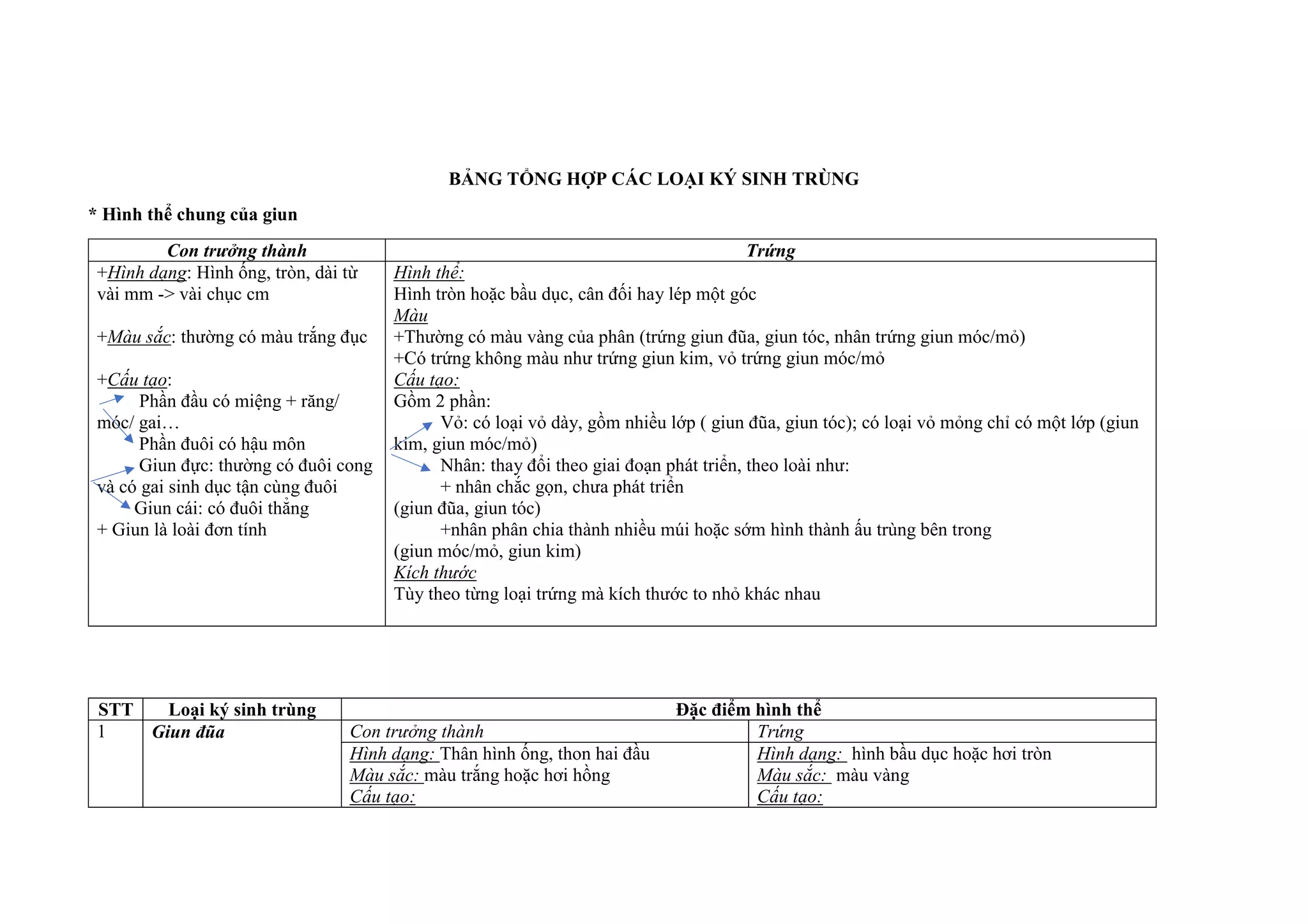 thuc_hanh_ky_sinh_trung.docx