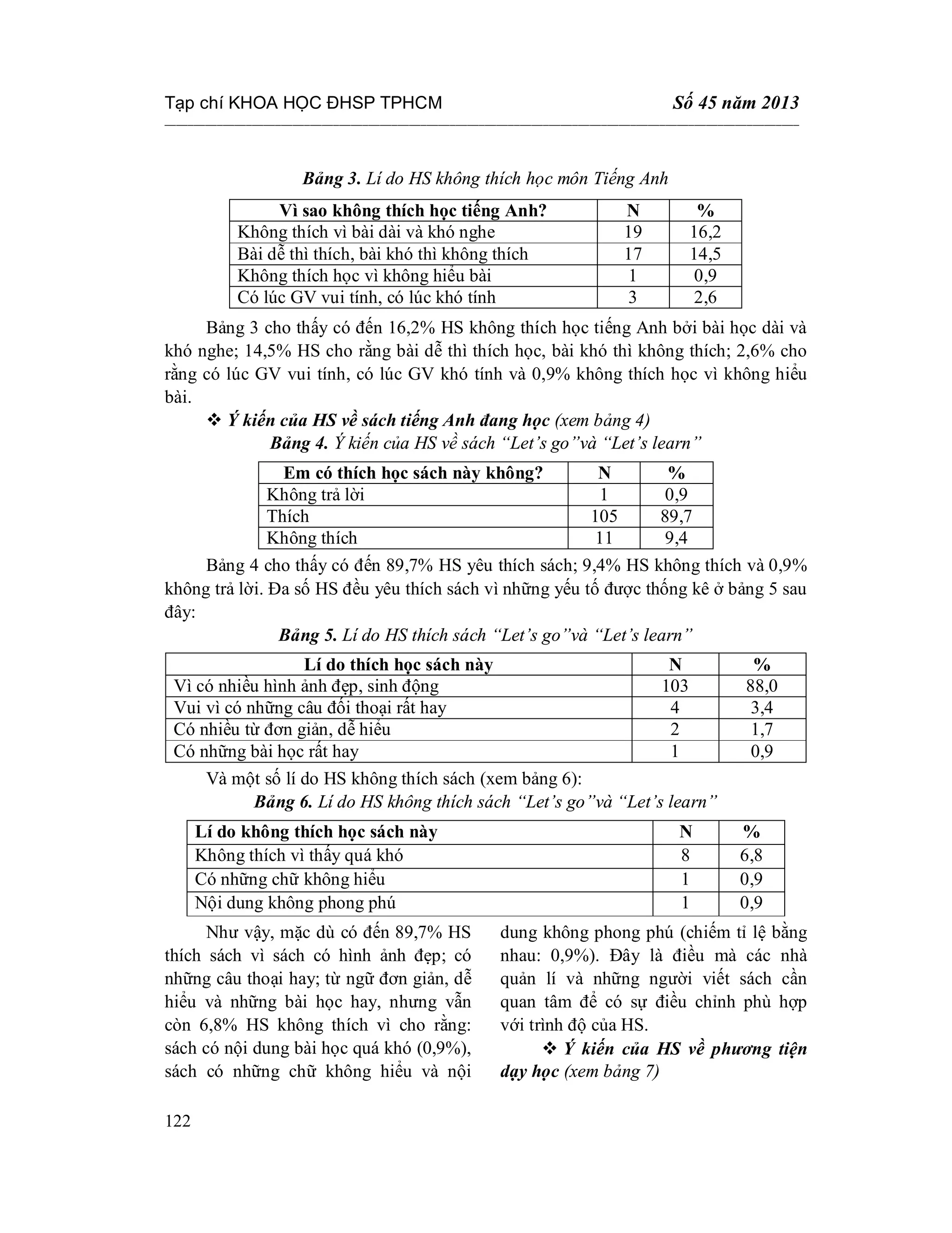 Thuc trang hung thu hoc tieng anh cua hoc sinh lop 5 | PDF