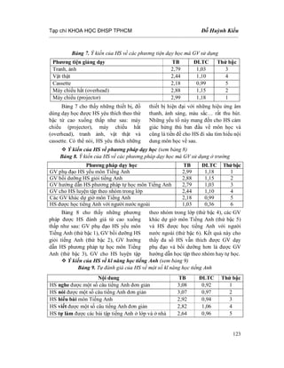 Thuc trang hung thu hoc tieng anh cua hoc sinh lop 5 | PDF