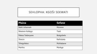 Sepedi AFT 121: Thulaganyo ya Podilane Mankga.pptx