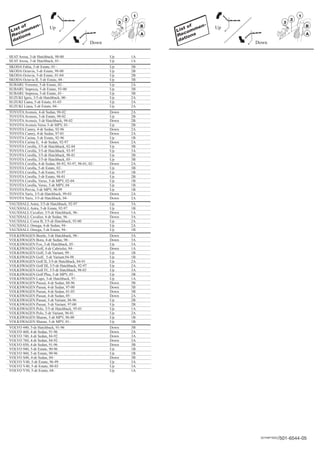 Thule 968 car list | PDF