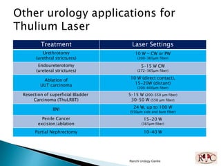 Thulium what'snew | PPTX