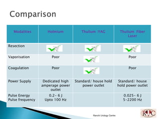 Thulium what'snew | PPTX