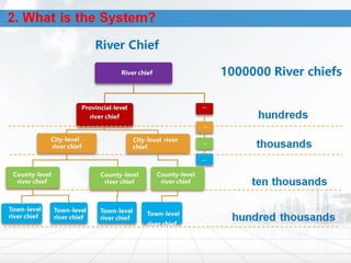 River Chief System in China | PPT